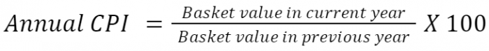 Consumer Price Index (CPI) - How is it Calculated? - SeeBiz