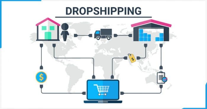 What is Dropshipping: How it Works, Pros and Cons, How to Start | SeeBiz