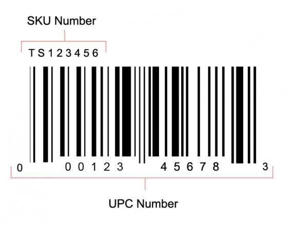 SKU Numbers: Definition, Components, Benefits, Creation, FAQs, and More ...