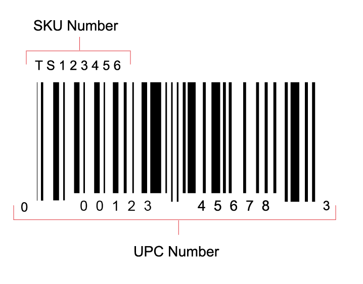 SKU Numbers: Definition, Components, Benefits, Creation, FAQs, and More ...